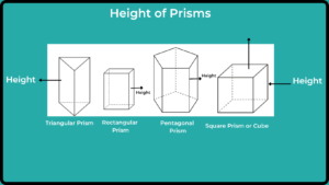 Finding the Volume of Prisms - Teacher Twins