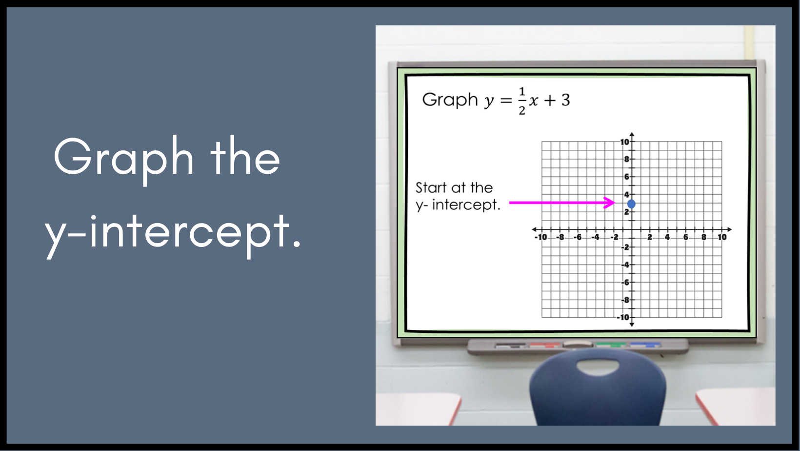 Graphing Linear Equations - Teacher Twins