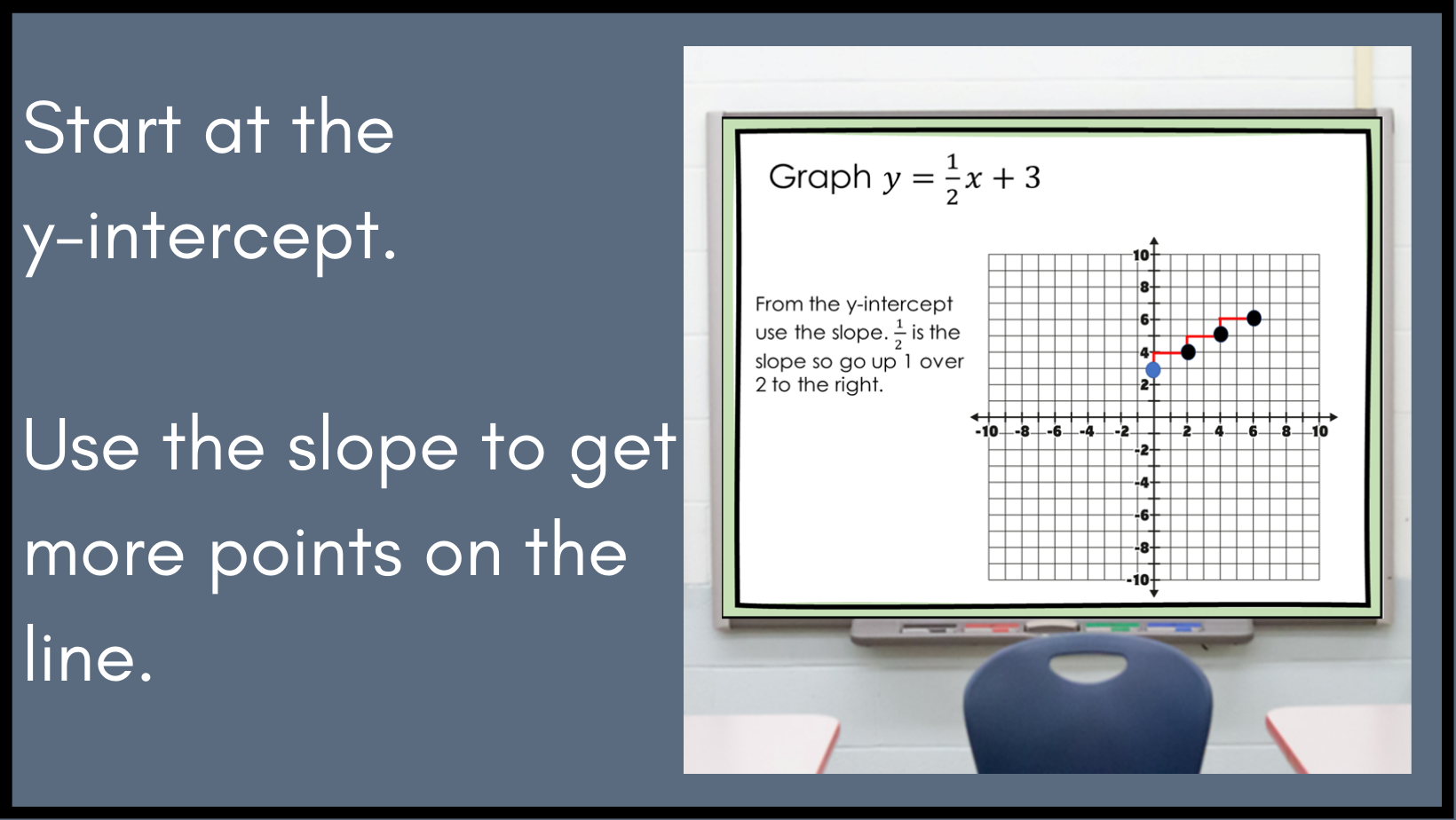 Graphing Linear Equations - Teacher Twins